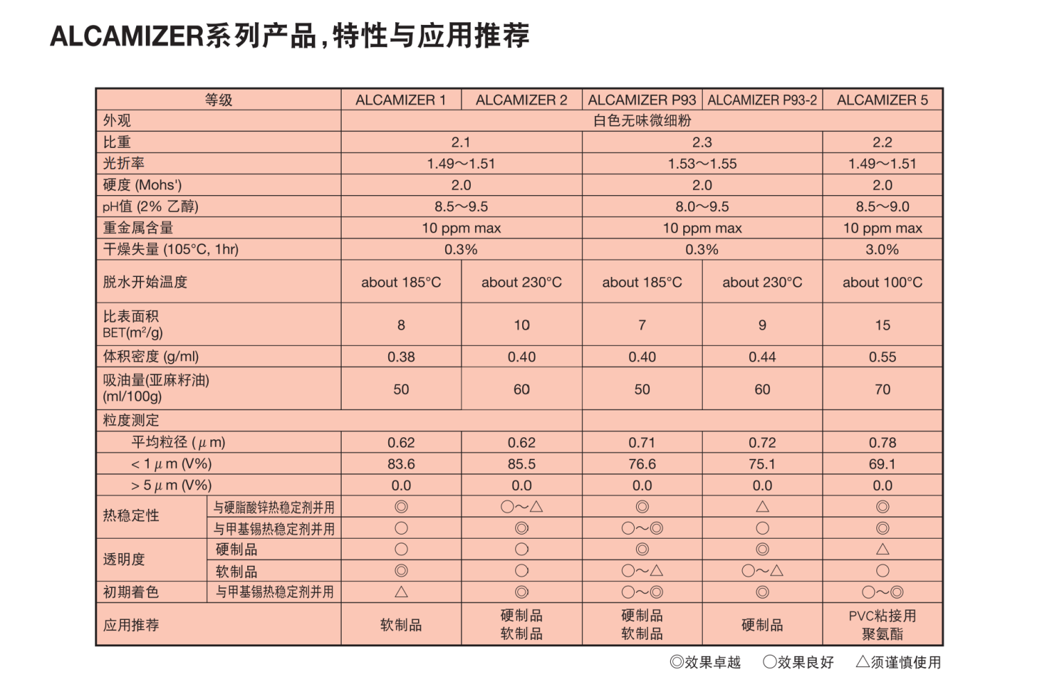 合成水滑石 - 凯司玛化学贸易（上海）有限公司